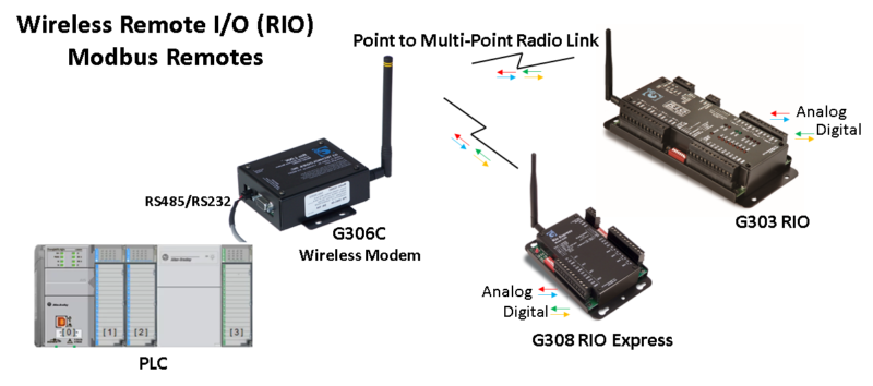 G3 Technologies | G3 Technologies Inc. Official Web Site