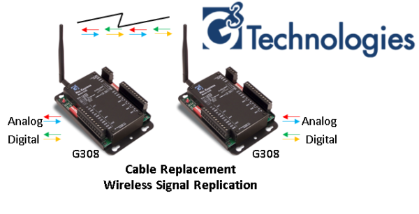 G3 Technologies | G3 Technologies Inc. Official Web Site